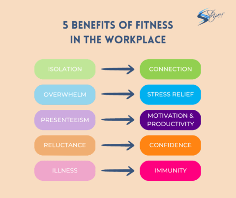 Why is Fitness Important in the Workplace? | Strive Well-Being