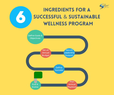 How-To Create a Wellness Program | Strive Well-Being